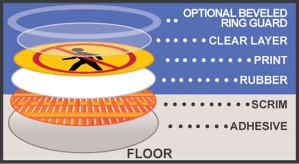Evacuation assembly point E007 - Floor Sign - Easy Marking